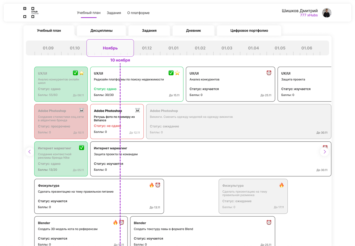 LXP IThub 2025: обзор, отзывы, сравнение с аналогами | pickTech