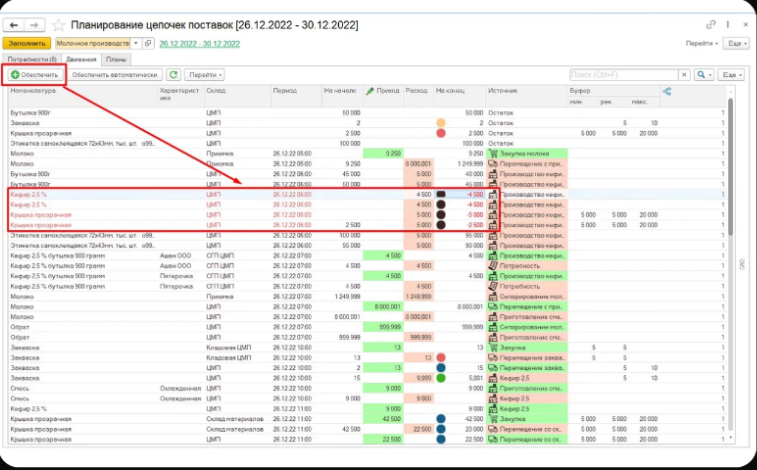 PLAN4FOOD — обзор, цены, функционал и отзывы 2025 | pickTech