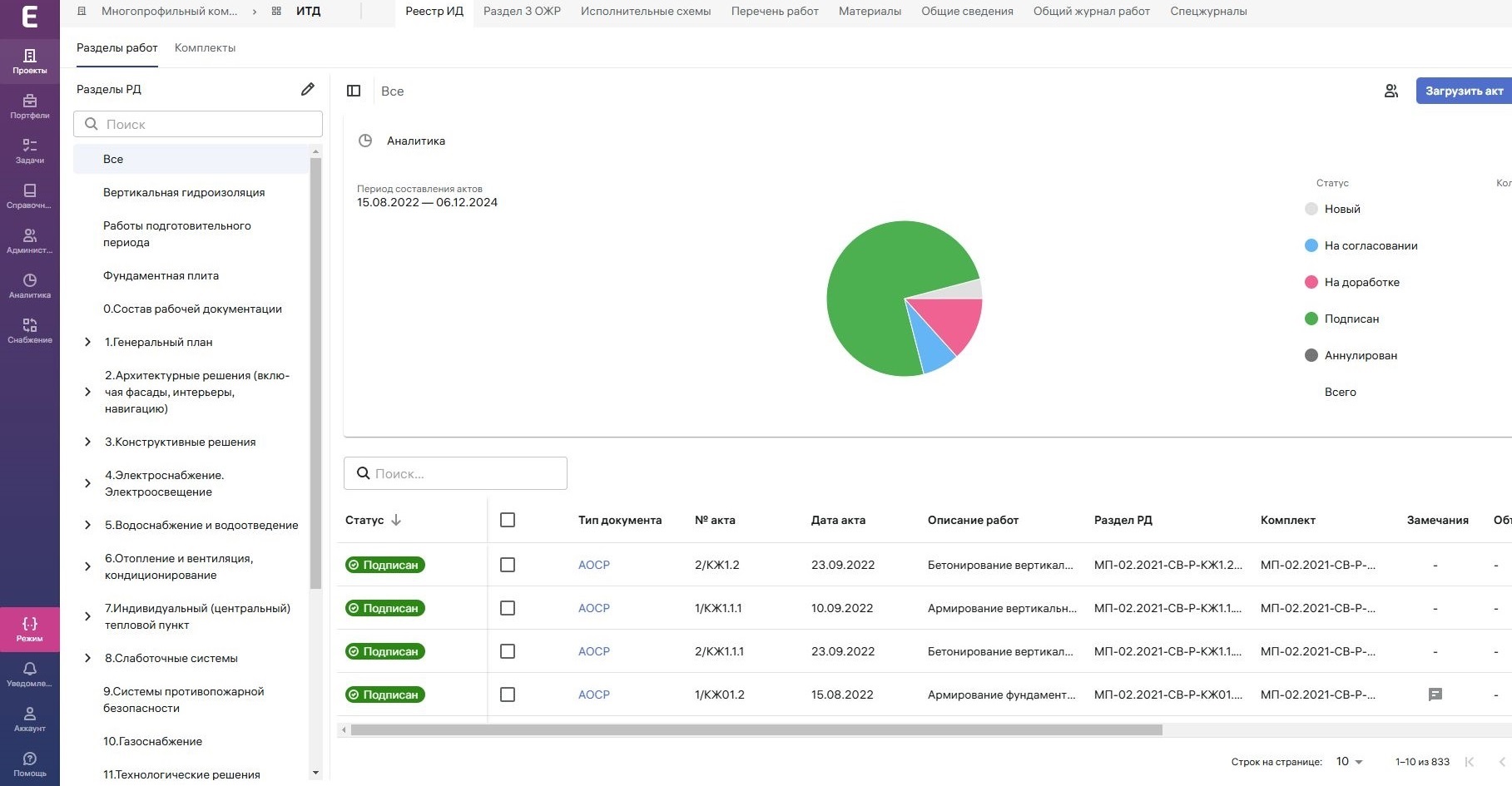 Экзон.ИТД — обзор, цены, функционал и отзывы 2025 | pickTech