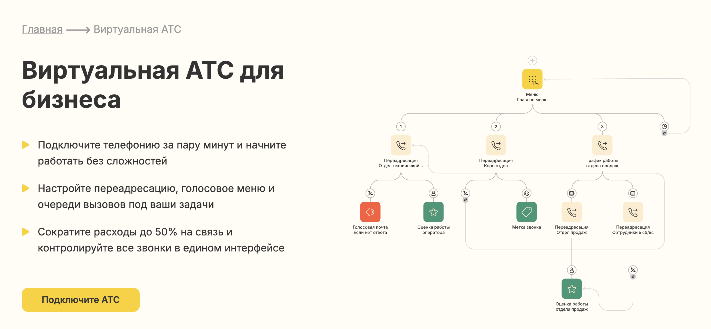 Novofon — обзор, цены, функционал и отзывы 2025 | pickTech