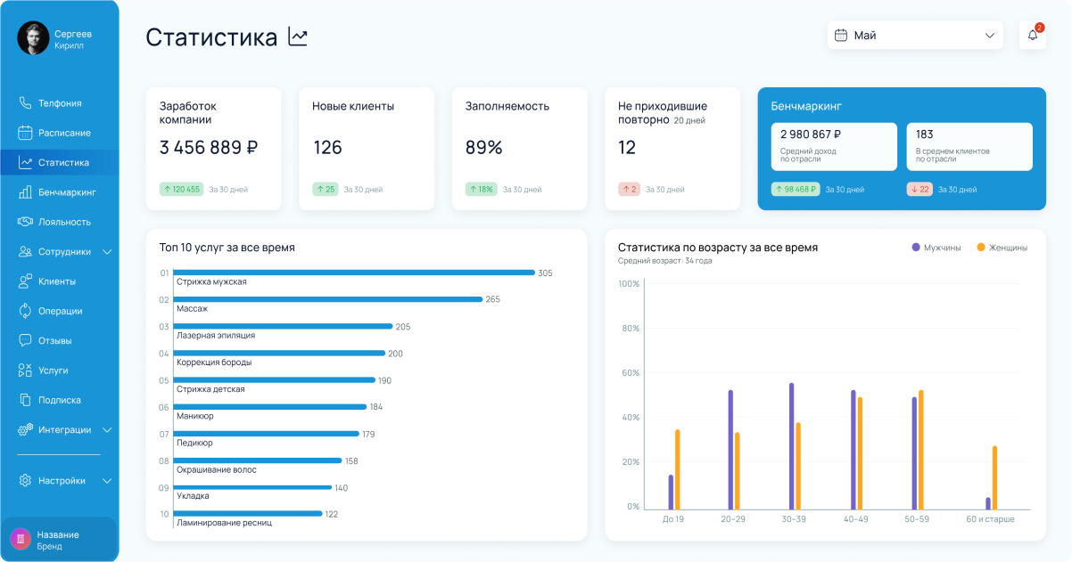 Rient 2025: обзор, отзывы, сравнение с аналогами | pickTech