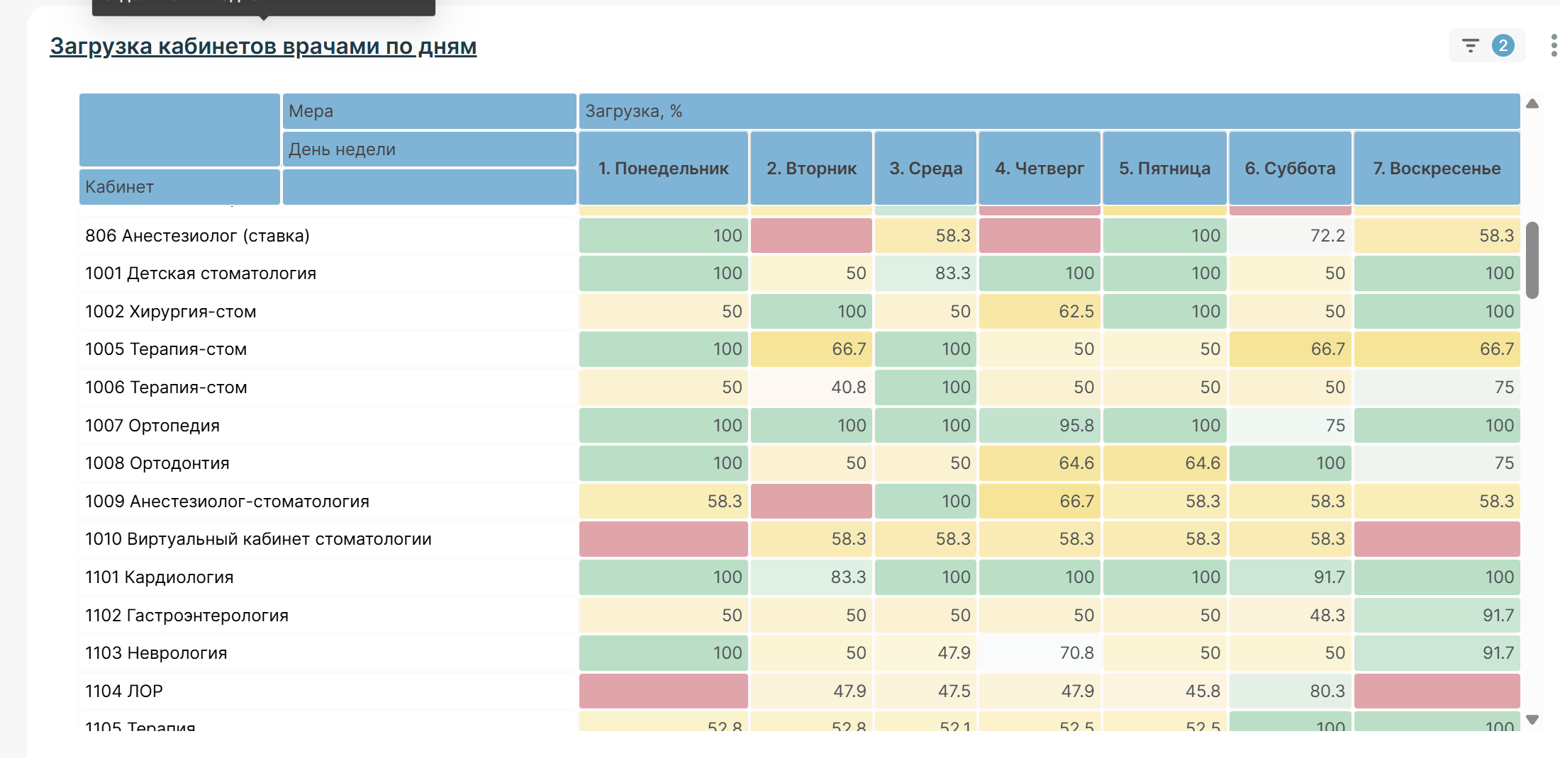 MedBI — обзор, цены, функционал и отзывы 2025 | pickTech