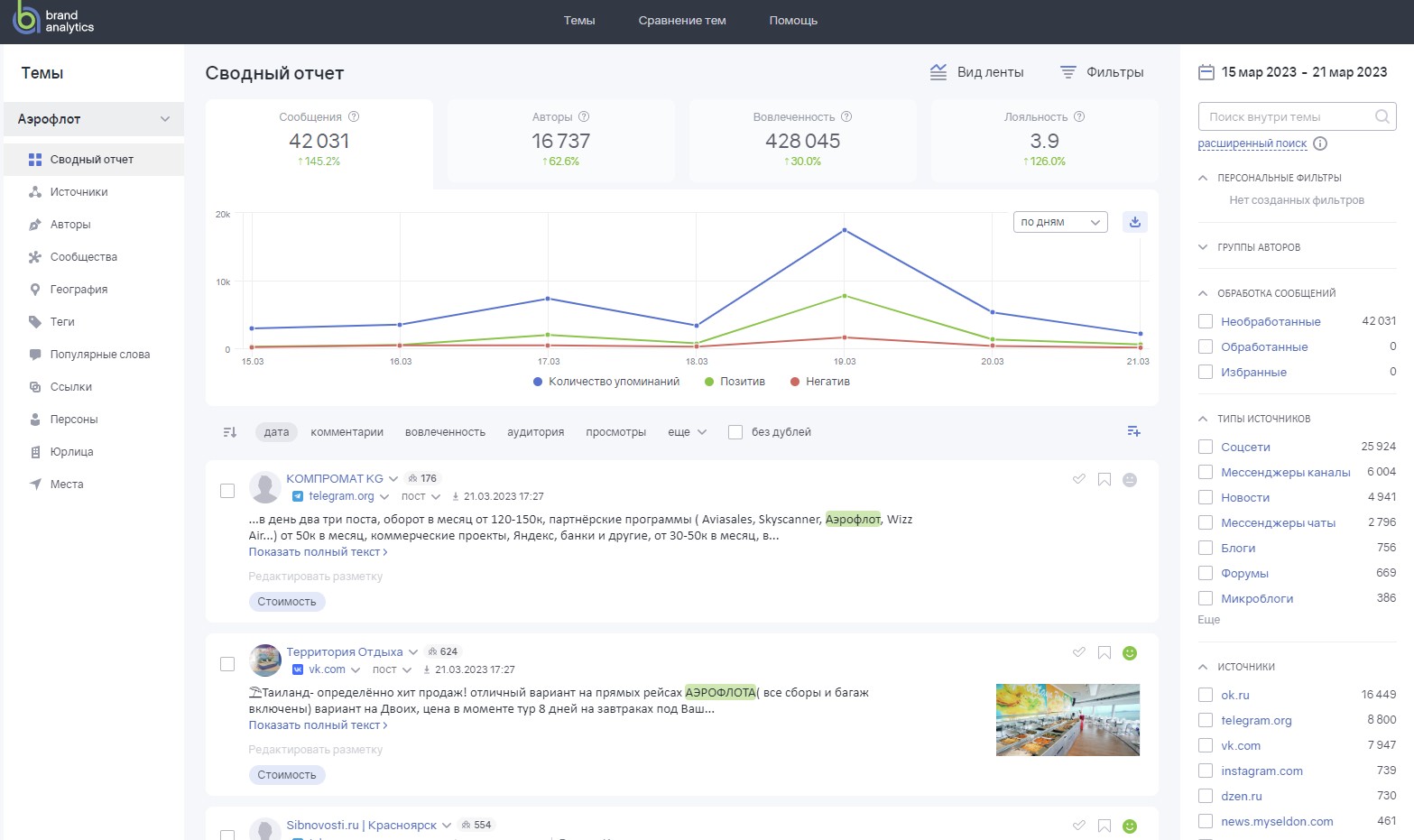 Brand Analytics — обзор, цены, функционал и отзывы 2025 | pickTech