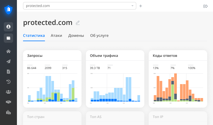 DDoS-Guard 2025: обзор, отзывы, сравнение с аналогами | pickTech