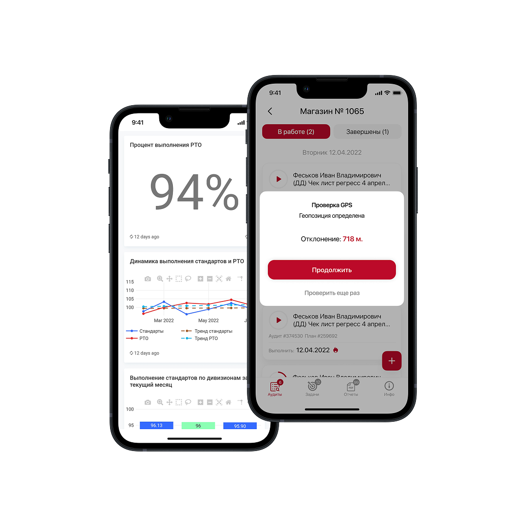 Imredi Audit Pro — обзор, цены, функционал и отзывы 2025 | pickTech