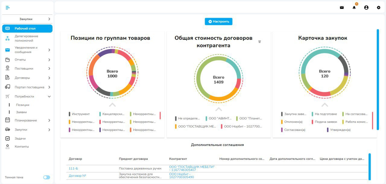 Платформа NBT 2025: обзор, отзывы, сравнение с аналогами | pickTech