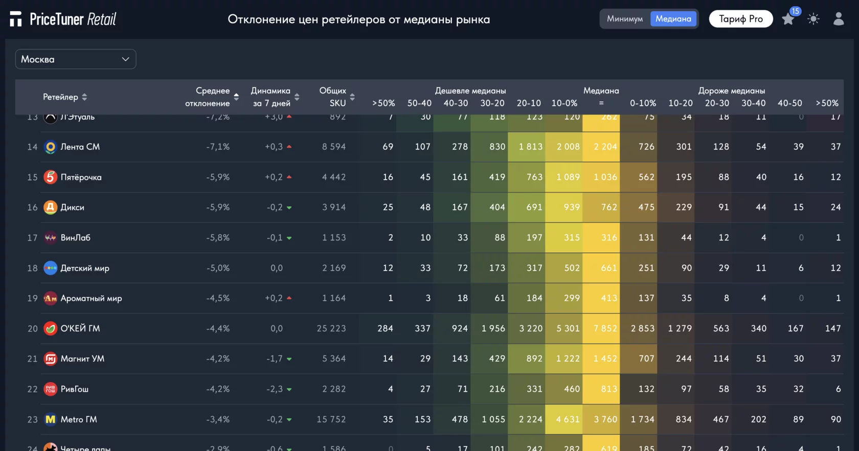 PriceTuner — обзор, цены, функционал и отзывы 2025 | pickTech