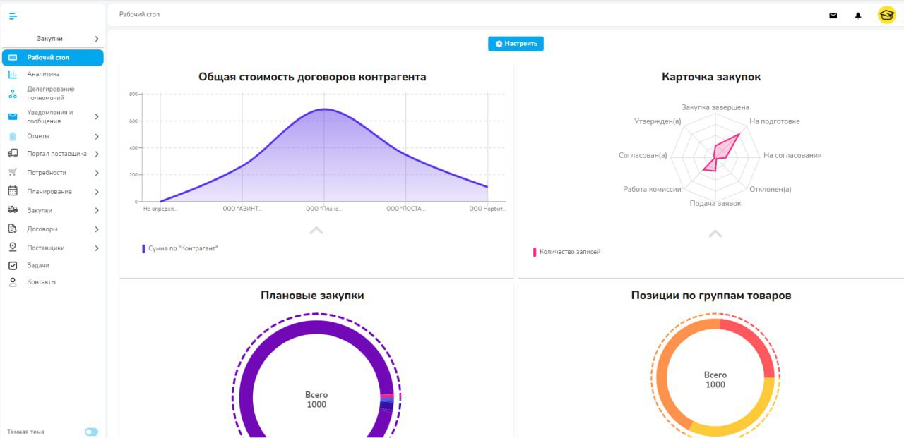 Платформа NBT — обзор, цены, функционал и отзывы 2025 | pickTech